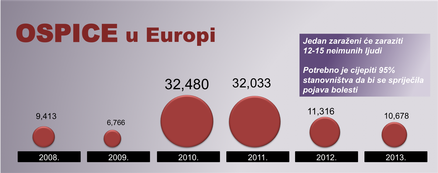 HDPTM | Ospice (morbili)